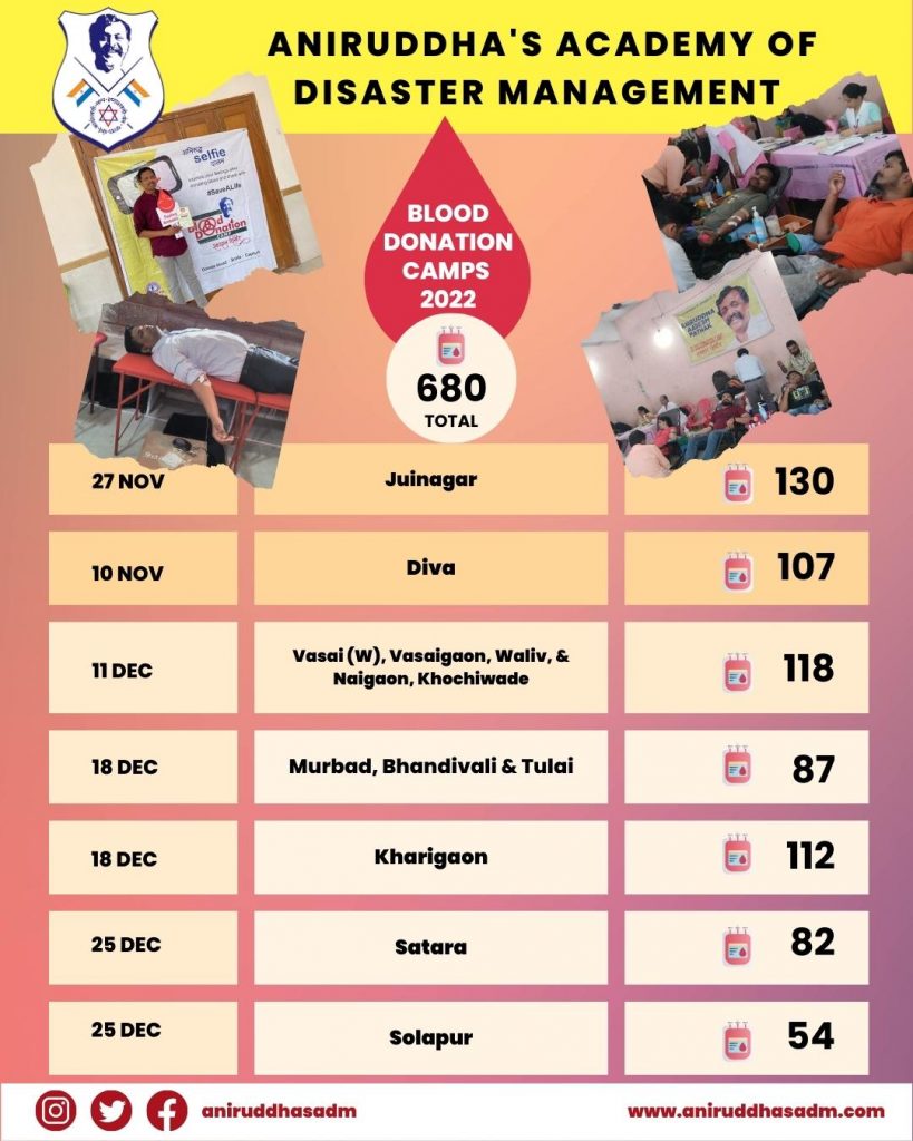 Aniruddha’s Academy of Disaster Management » Blood Donation Camp – Nov ...