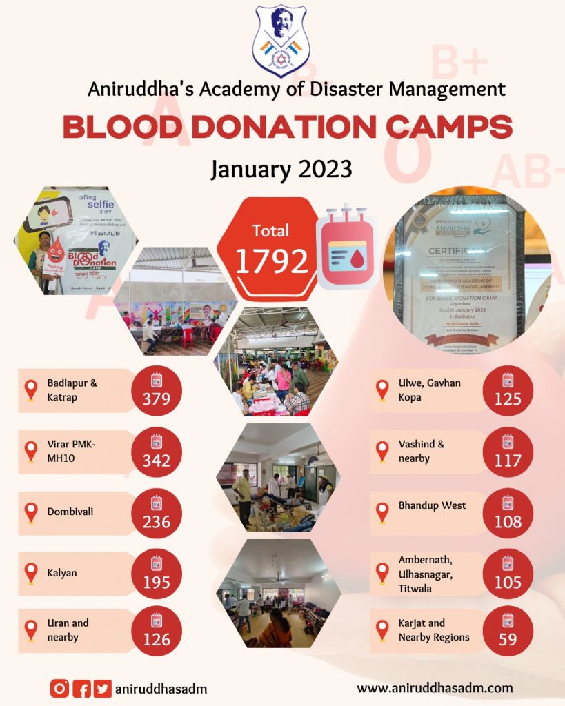 Aniruddha’s Academy of Disaster Management » Blood Donation Camp ...